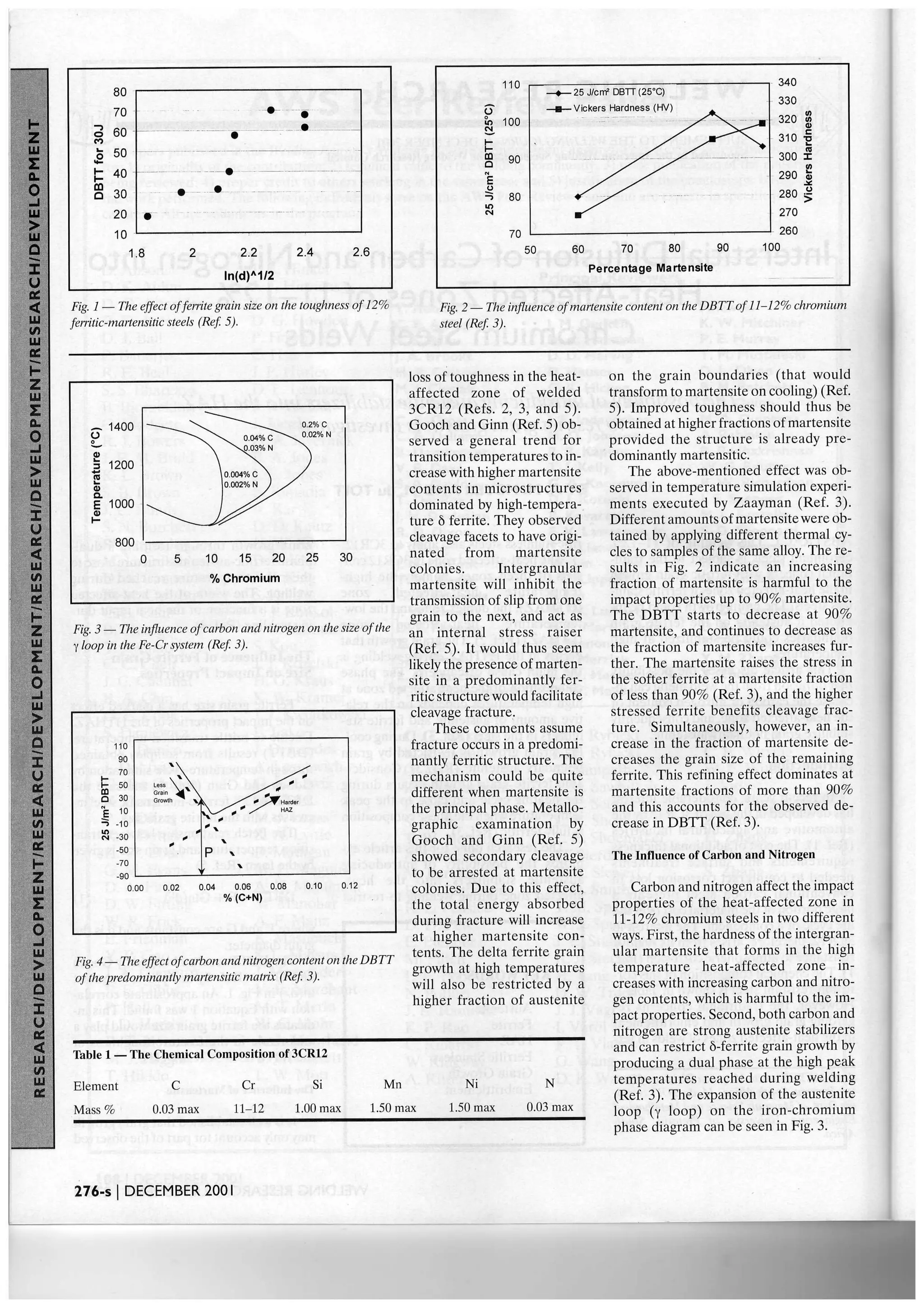 AWS Article 2001 | PDF