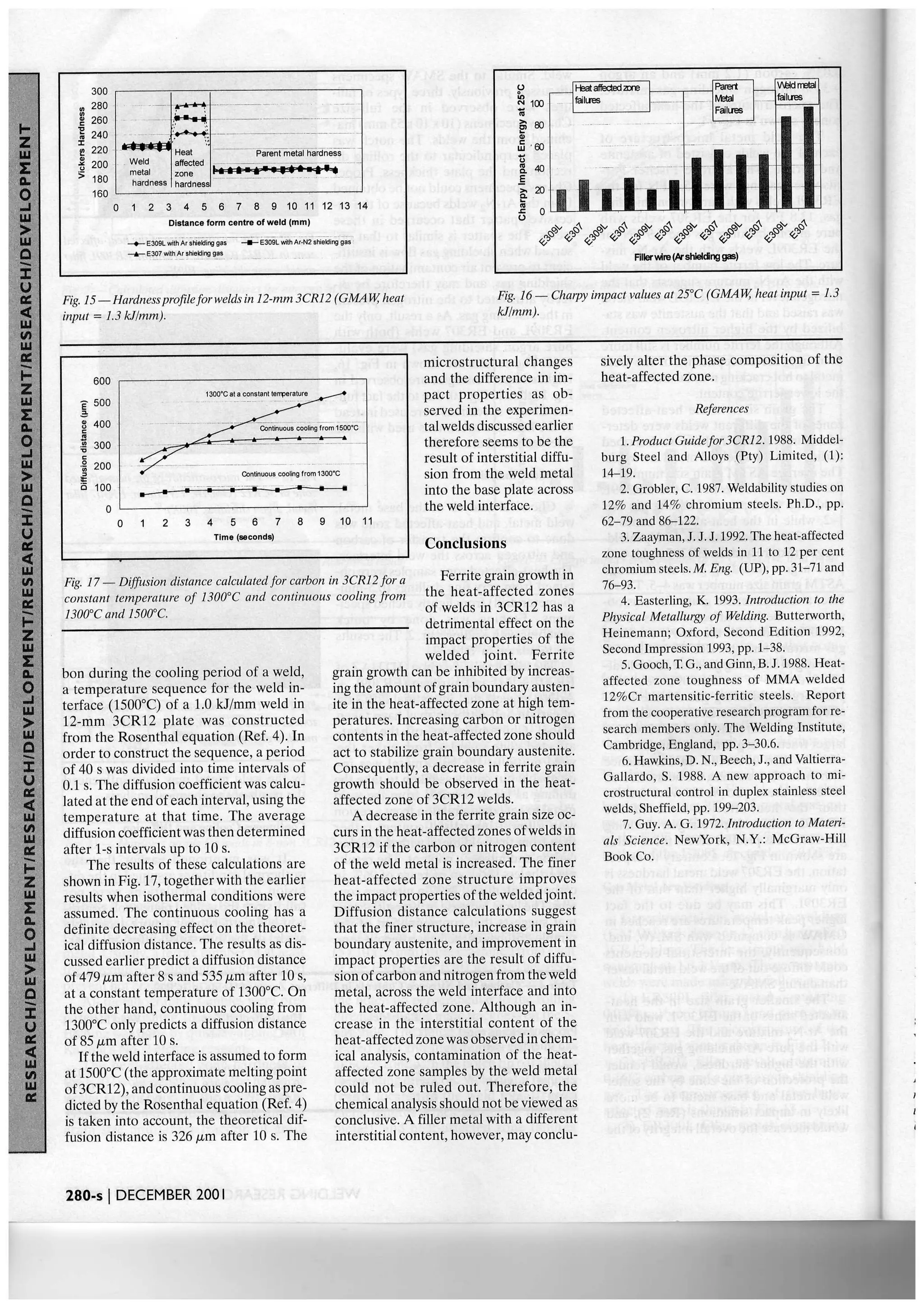 AWS Article 2001 | PDF