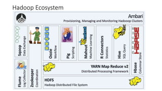 Hadoop | PPT