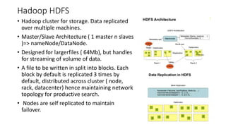 Hadoop | PPT