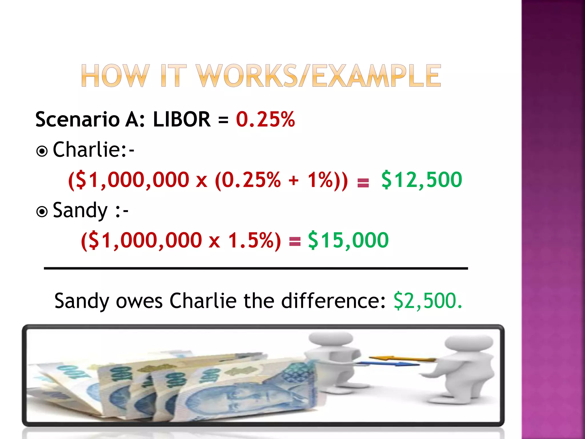 INTEST RATE SWAPS - Copy | PPT