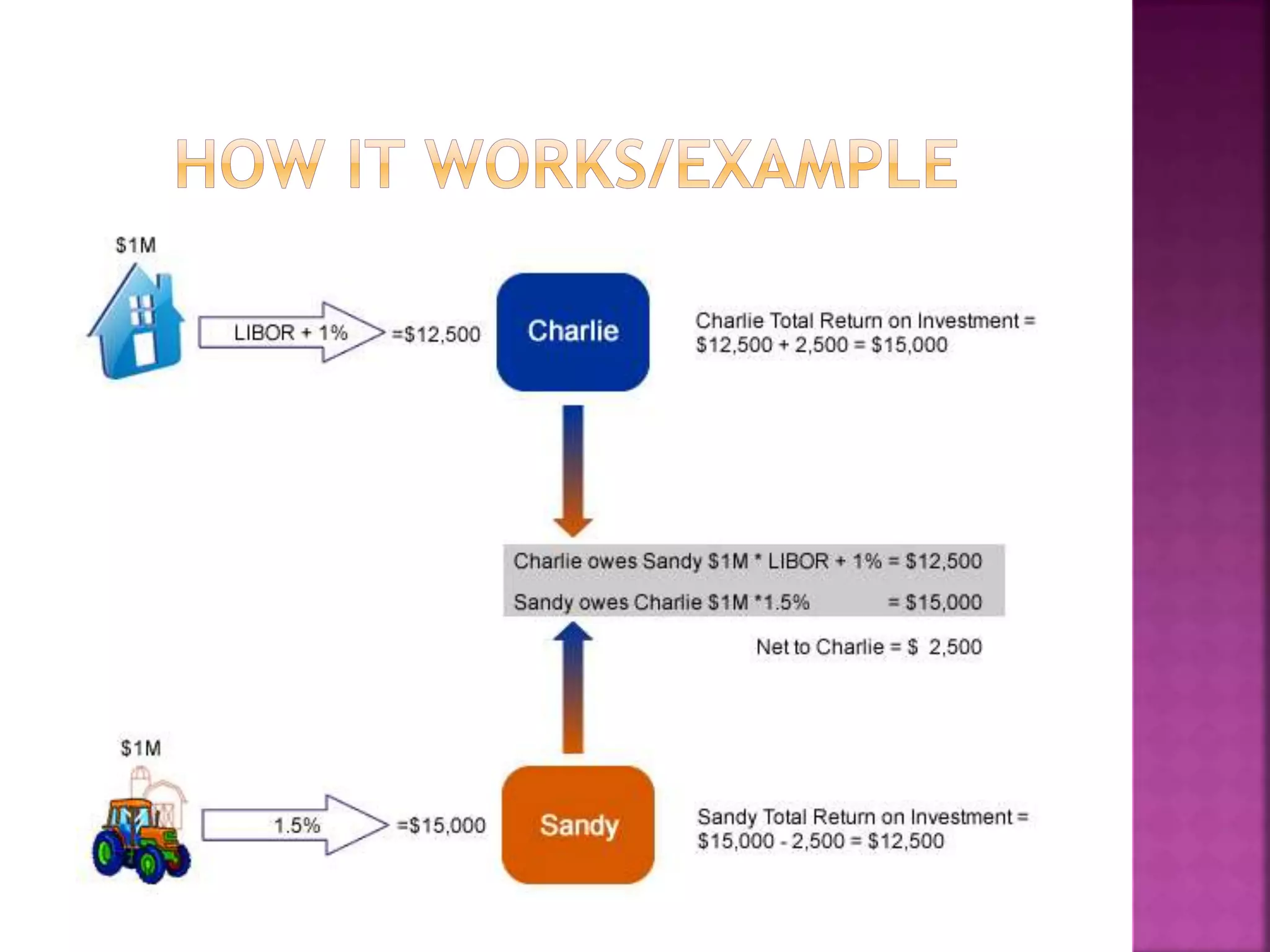 INTEST RATE SWAPS - Copy | PPT