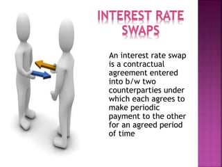 INTEST RATE SWAPS - Copy | PPT