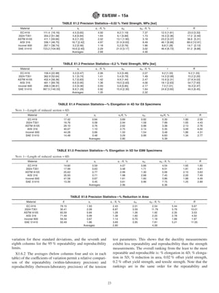 E8E8M.31295 Standard Test Methods for Tension Testing of Metallic ...