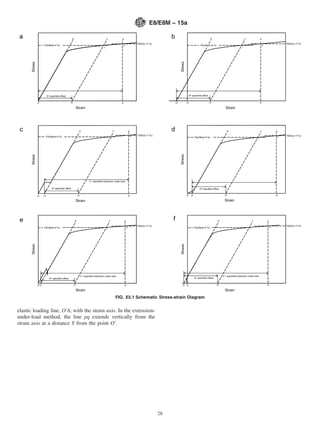 E8E8M.31295 Standard Test Methods for Tension Testing of Metallic ...