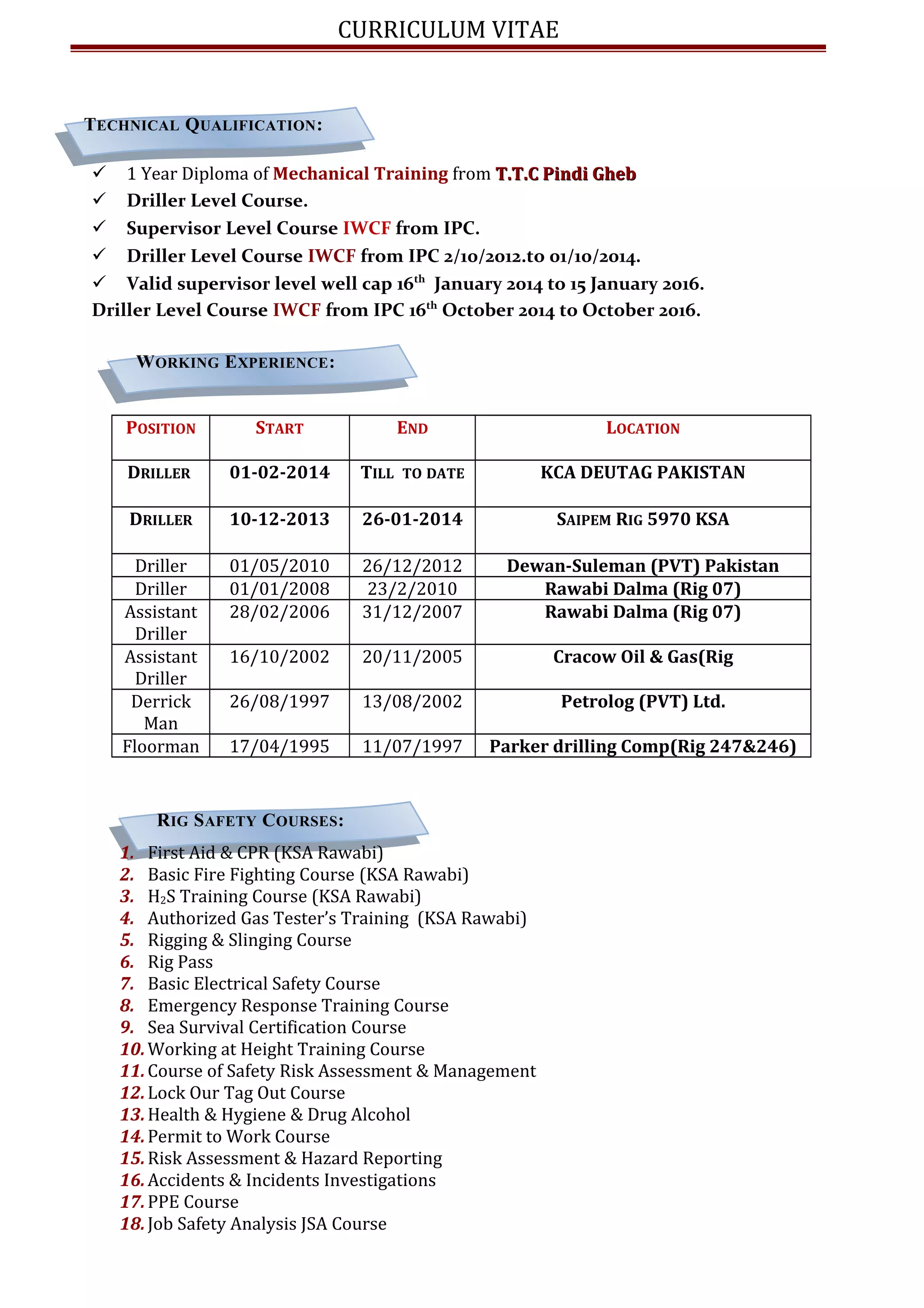 Shahid_Riaz_Cv_(Driller) | DOC | Islam | Religion & Spirituality