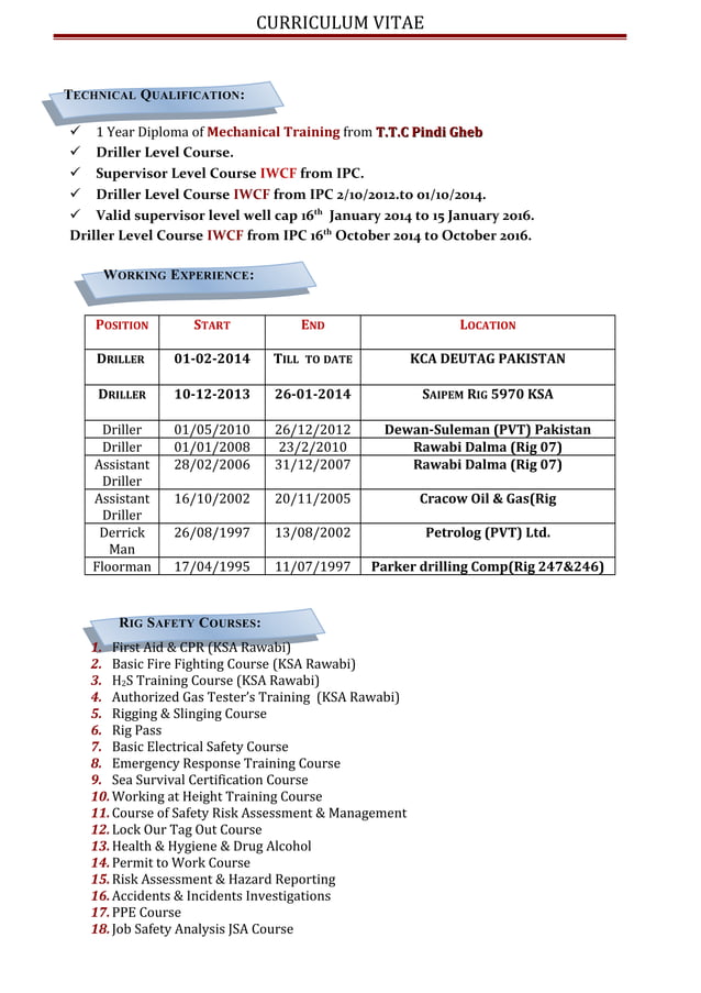 Shahid_Riaz_Cv_(Driller) | PDF
