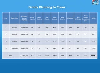 Dandy First Cut Proposed planing | PPT