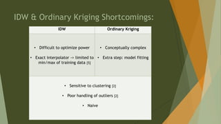 Interpolating California's Temperature | PPT
