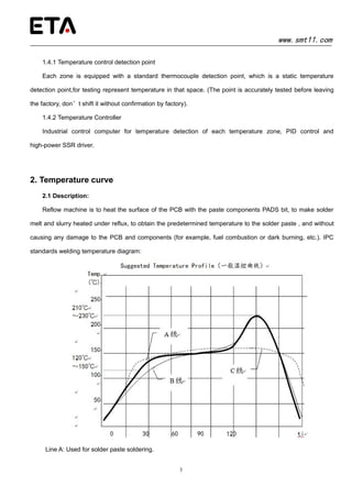 Reflow Oven for SMT line E8 | PDF