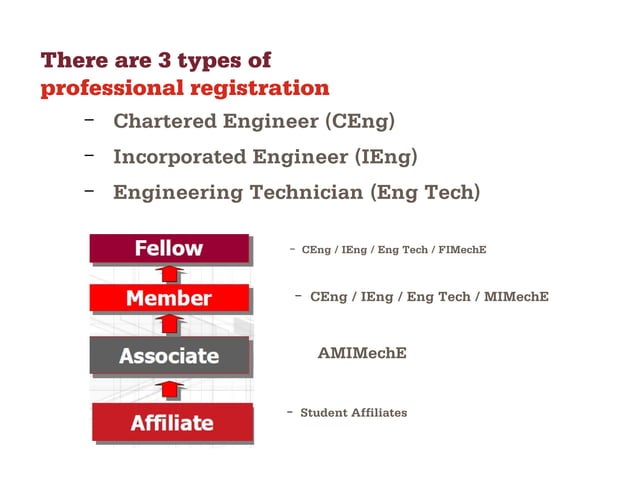 IMechE- YM Membership Presentation | PPT