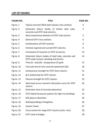 CFST | PDF