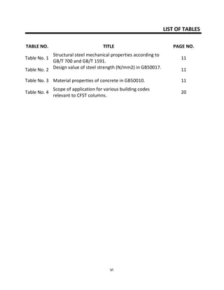 CFST | PDF