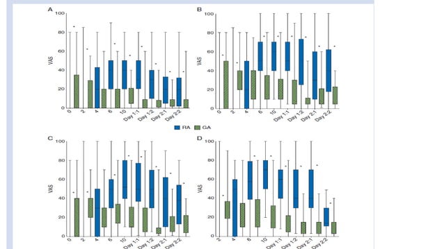 General or regional anaesthesia for orthopaedic surgery (THA/TKA ...