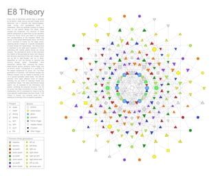 E8Theory.pdf