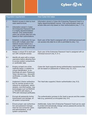 EPV_PCI DSS White Paper (3) Cyber Ark | PDF