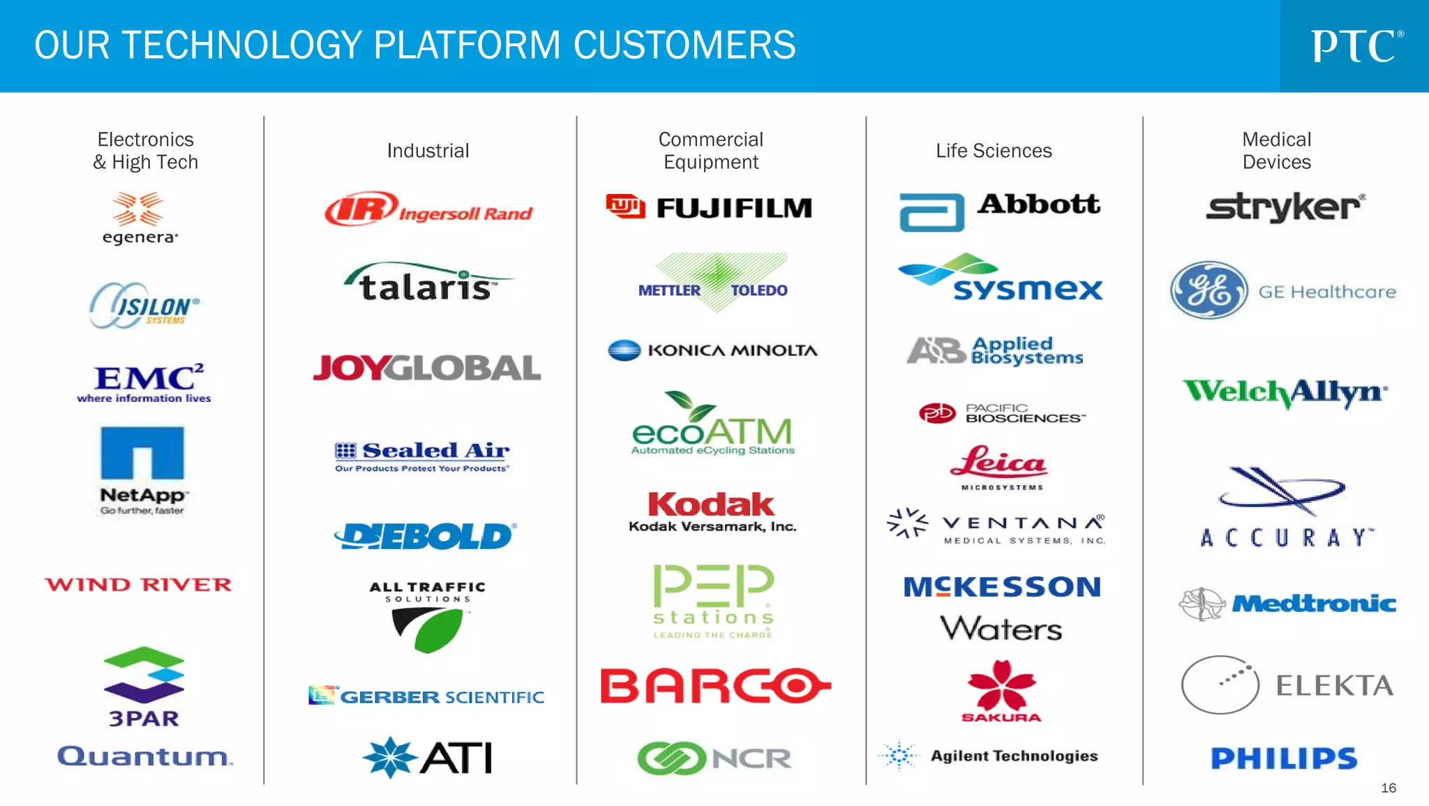 PTC Corporate Overview | PPT