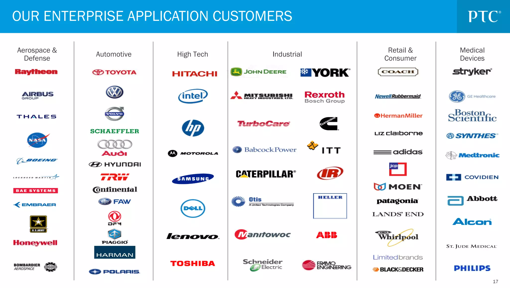 PTC Corporate Overview | PPT
