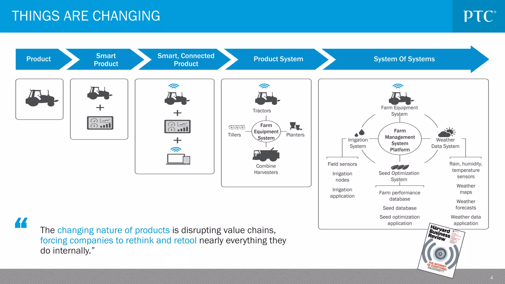 PTC Corporate Overview | PPT