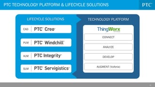 PTC Corporate Overview | PPT