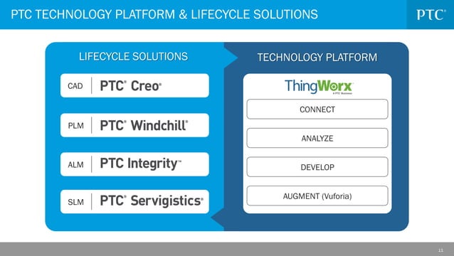 PTC Corporate Overview | PPT