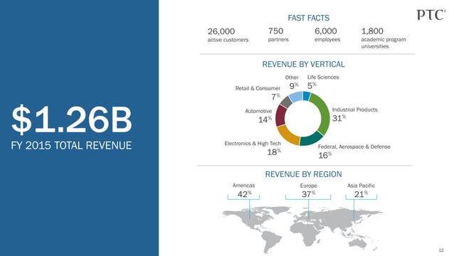PTC Corporate Overview | PPT