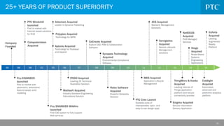 PTC Corporate Overview | PPT