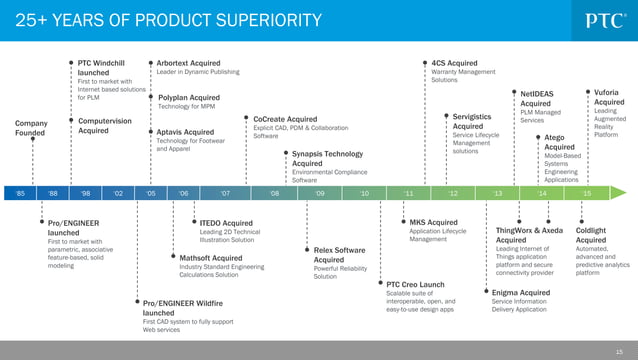 PTC Corporate Overview | PPT