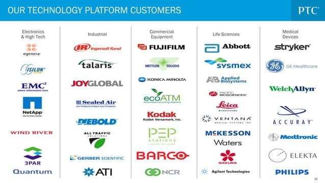 PTC Corporate Overview | PPT