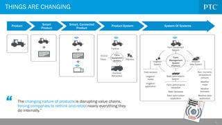 PTC Corporate Overview | PPT