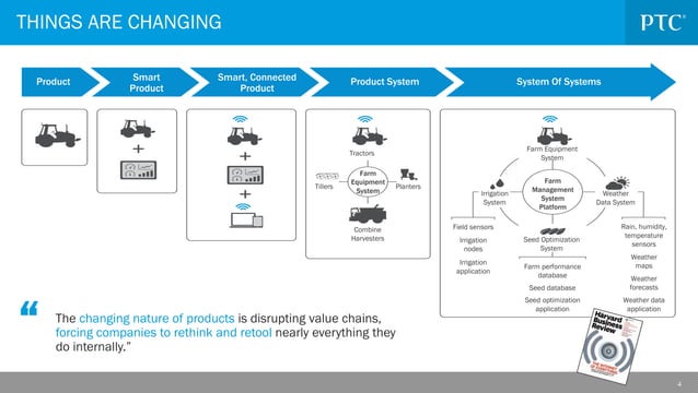 PTC Corporate Overview | PPT