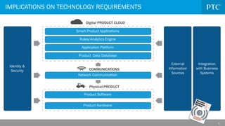 PTC Corporate Overview | PPT
