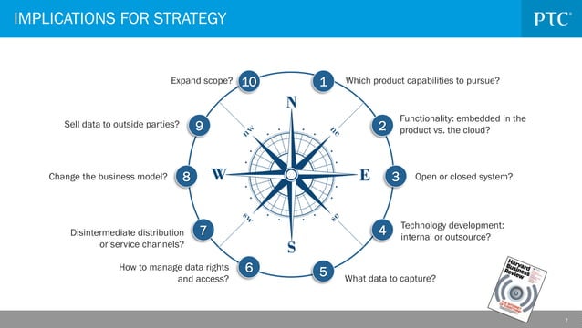 PTC Corporate Overview | PPT