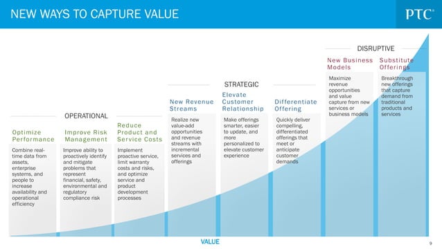 PTC Corporate Overview | PPT