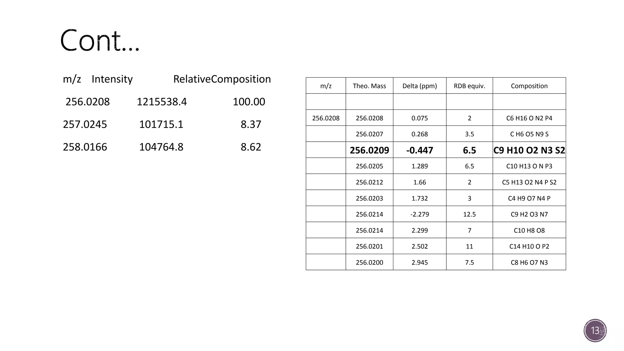 Metabolite_Identification_by_LCMS | PPTX