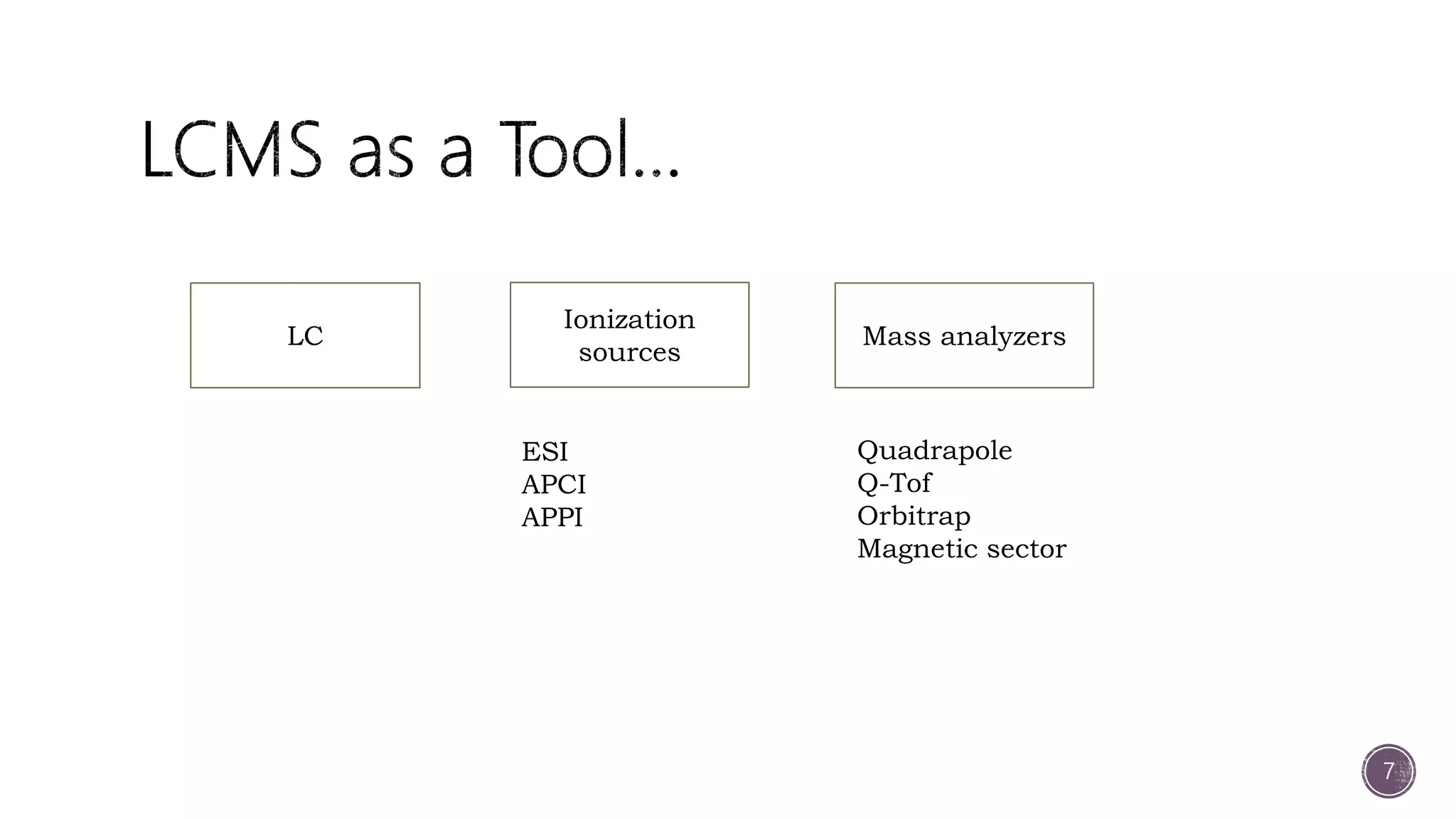 Metabolite_Identification_by_LCMS | PPTX