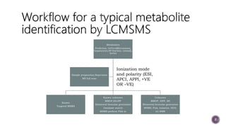 Metabolite_Identification_by_LCMS | PPTX