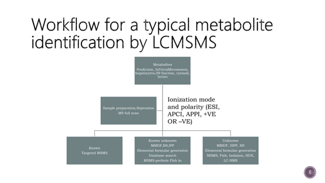 Metabolite_Identification_by_LCMS | PPTX