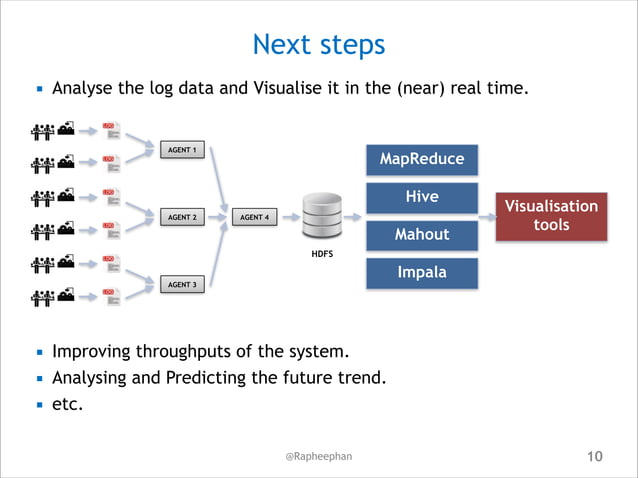 Apache Flume and its use case in Manufacturing | PPT