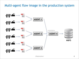 Apache Flume and its use case in Manufacturing | PPT