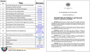 A Briefer on Emergency 911 National Office.pptx