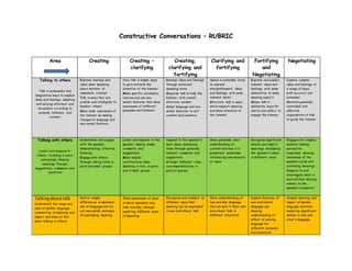 Constructive Conversations rubic | DOCX