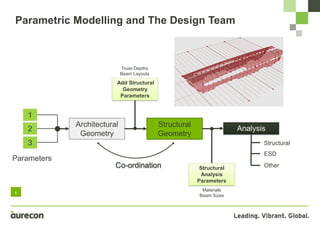 Presentation to NH Arch - Parametric Modelling and Evolutionary Analysis | PPT