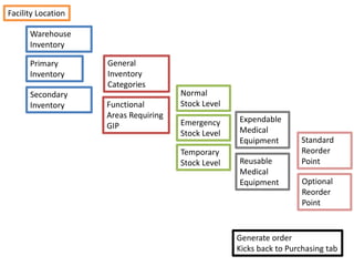 APAR terminology flowcharts | PPTX