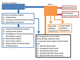 APAR terminology flowcharts | PPTX