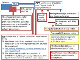 APAR terminology flowcharts | PPTX