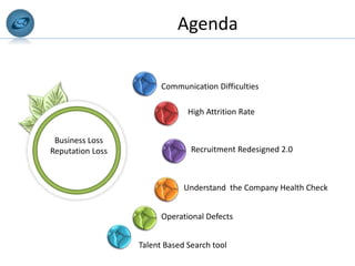 new empowered ppt3 | PPT