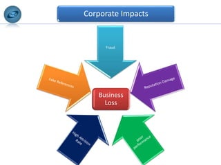 new empowered ppt3 | PPT