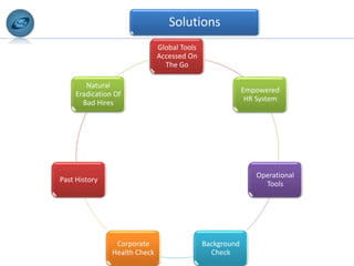 new empowered ppt3 | PPT