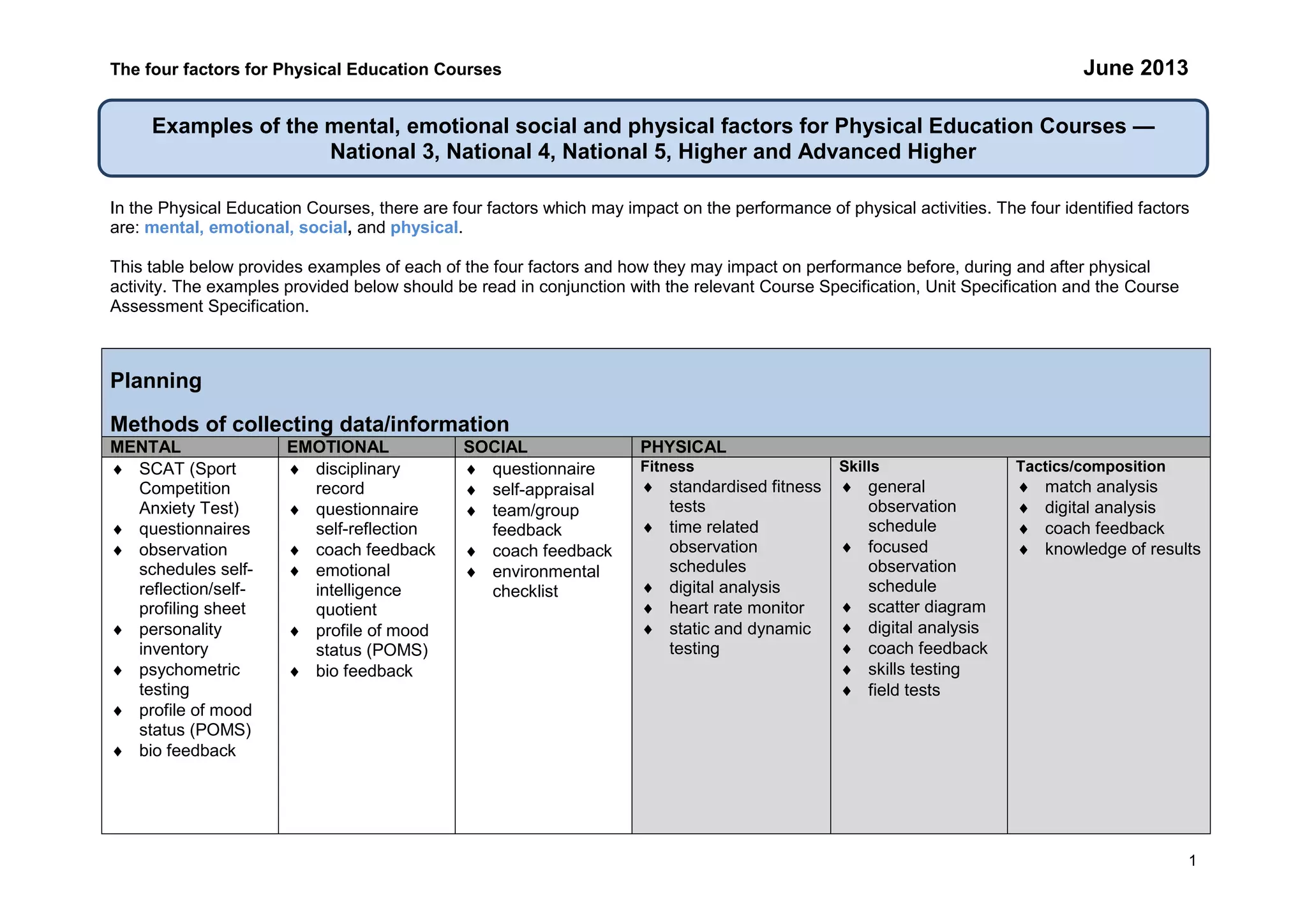 MESP Table | PDF